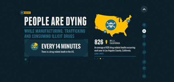 29 Great Examples of Parallax Web Design - Creative Stall